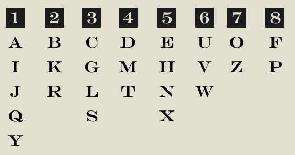 Lesson Three :: Arithmancy